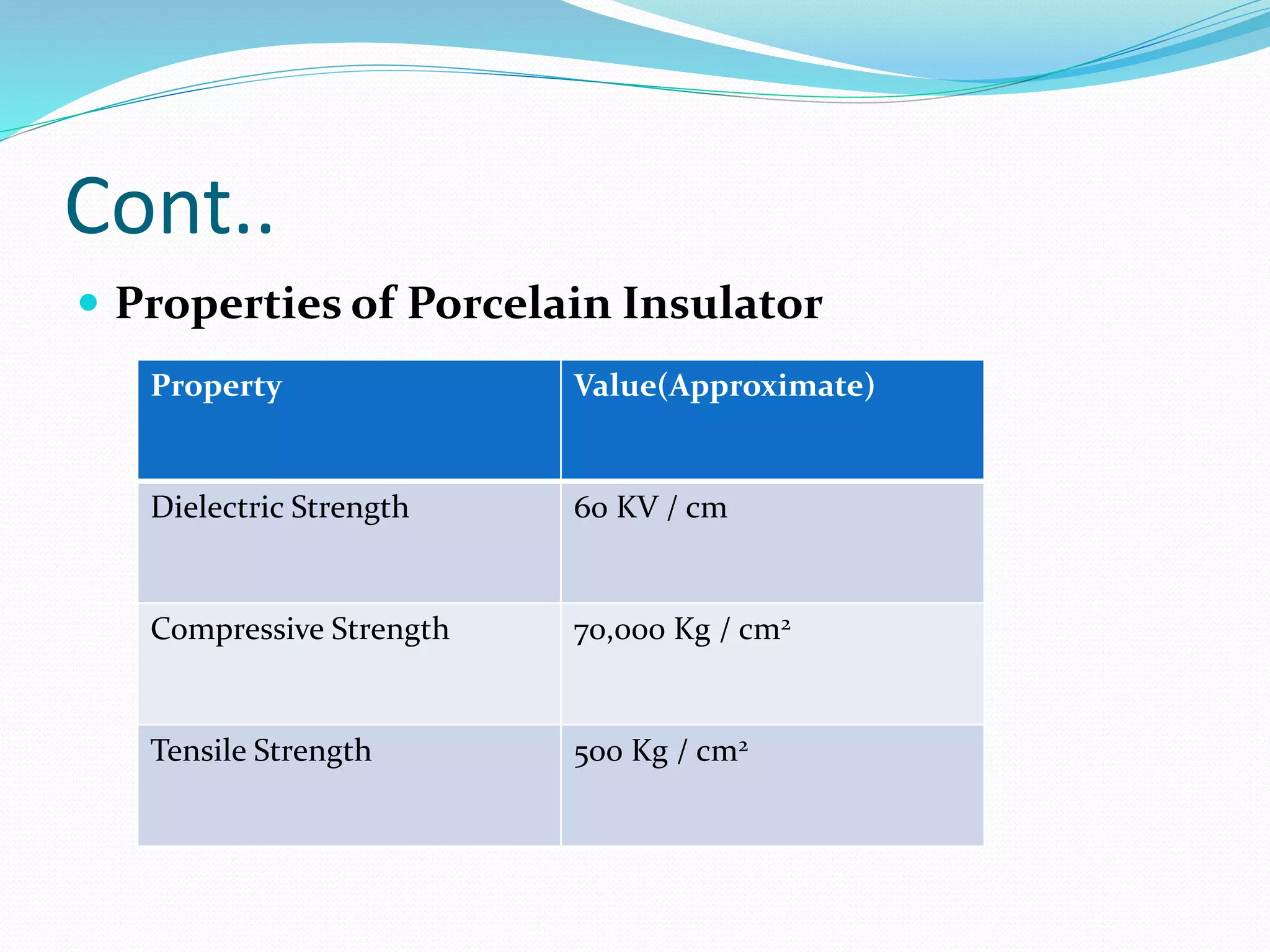 over head insulators | PPTX