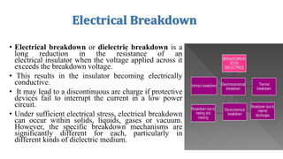Breakdown due to Internal Discharges and Surface Breakdown | PPTX