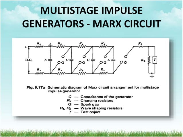 GENERATING OF HIGH ALTERNATING VOLTAGE | PPTX | Physics | Science