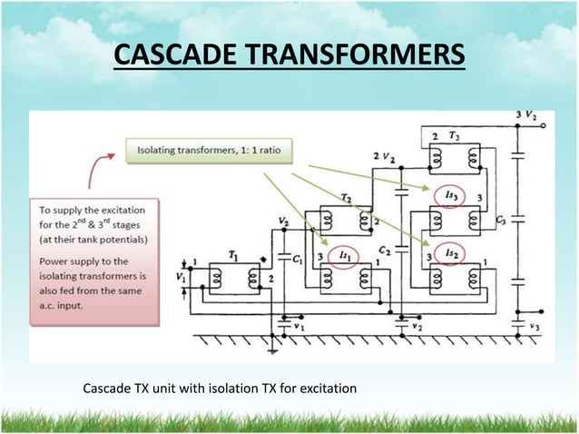 GENERATING OF HIGH ALTERNATING VOLTAGE | PPTX | Physics | Science