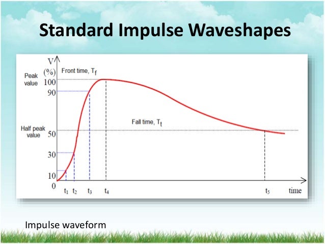 GENERATING OF HIGH ALTERNATING VOLTAGE