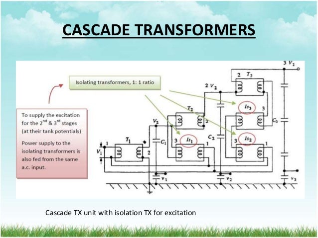 GENERATING OF HIGH ALTERNATING VOLTAGE