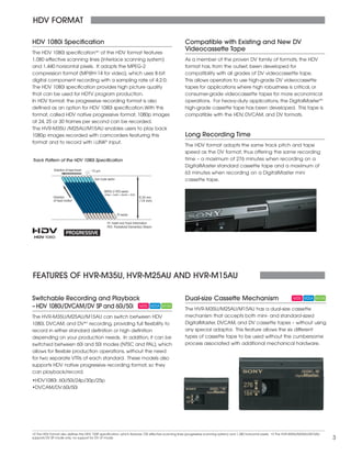 Sony HVR-M 15,25,35 | PDF