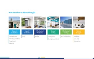 Hybrid Ventilation using CFD Simulation in the Cloud | PDF