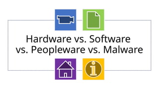 Components of ICT: Hardware vs. Software vs. Peopleware vs. Malware | PPTX