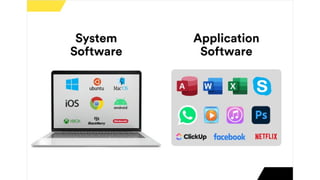 Components of ICT: Hardware vs. Software vs. Peopleware vs. Malware | PPTX