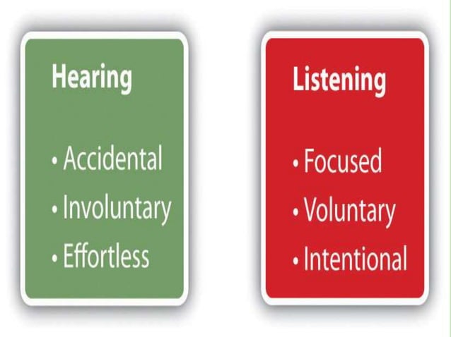 Hearing vs Listening | PPTX