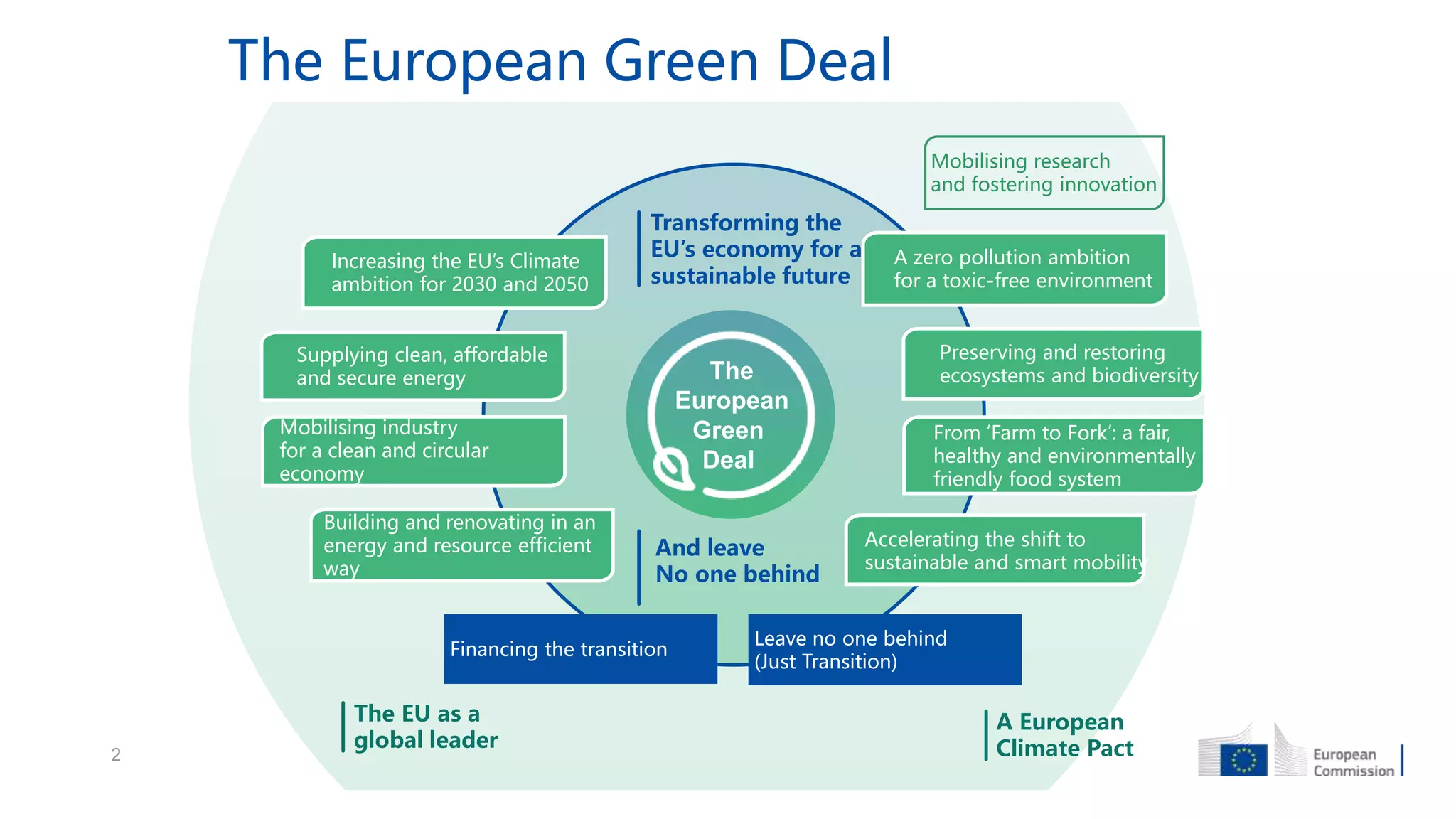 Towards a Sustainable and Resilient European Energy System with Energy ...