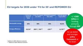 Towards a Sustainable and Resilient European Energy System with Energy ...