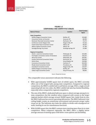 Buffalo Niagara Convention Center study | PDF