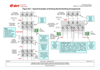 HV Substation Earthing Guide - Central Networks | PDF