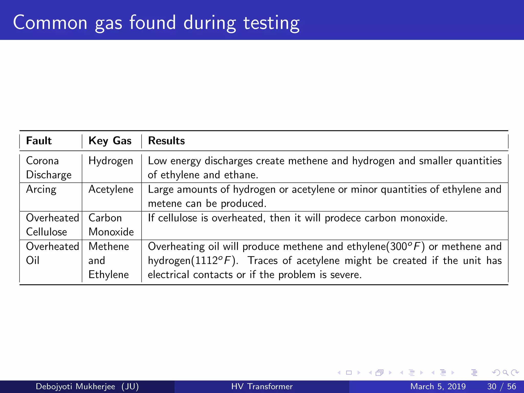 High voltage power transformer construction | PDF