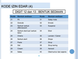 Registrasi Obat dan Produk Biologi | PPT