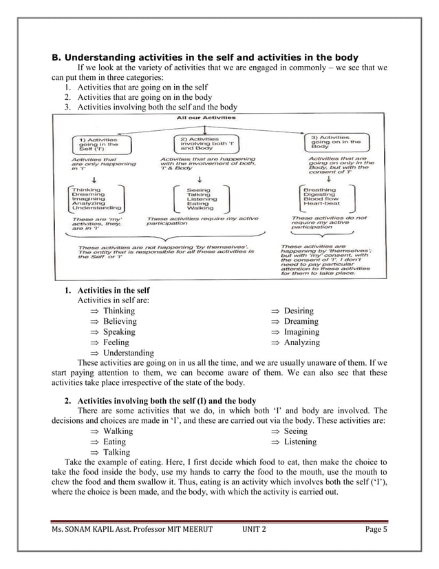Human values unit 2 notes | PDF | Medical Health