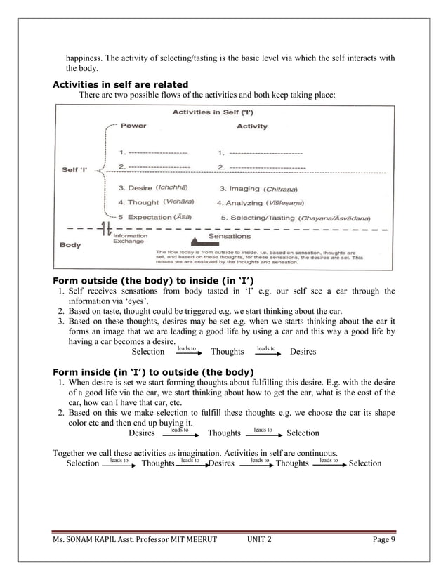 Human values unit 2 notes | PDF | Medical Health