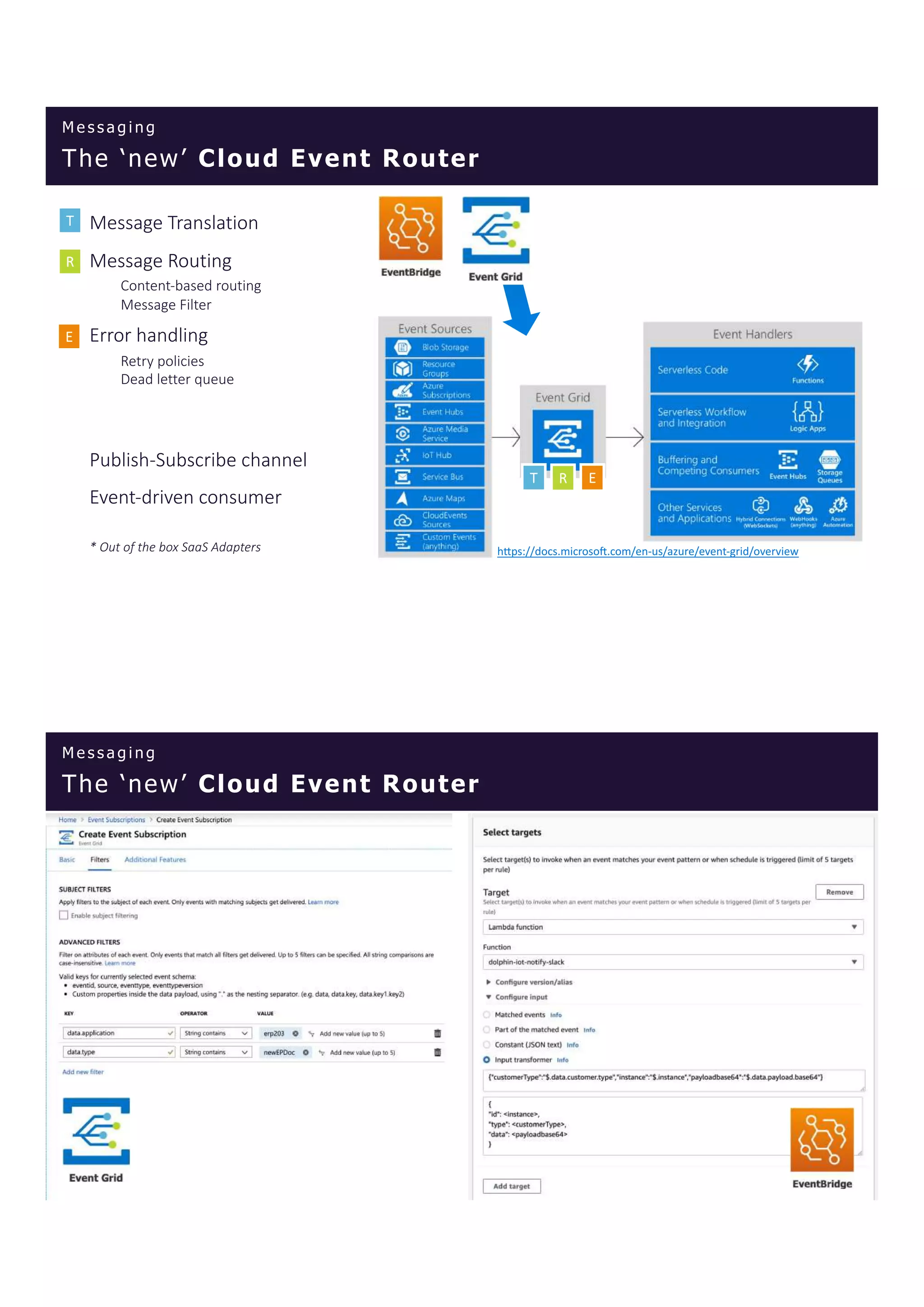 SAI - Serverless Integration Architectures - 09/2019 | PDF