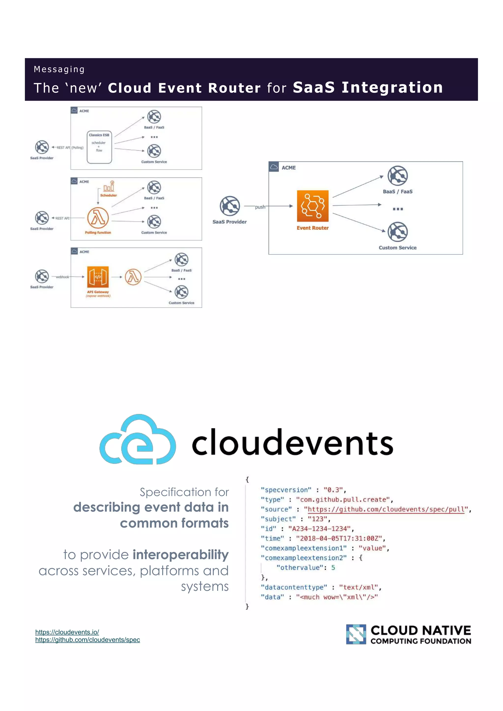 SAI - Serverless Integration Architectures - 09/2019 | PDF