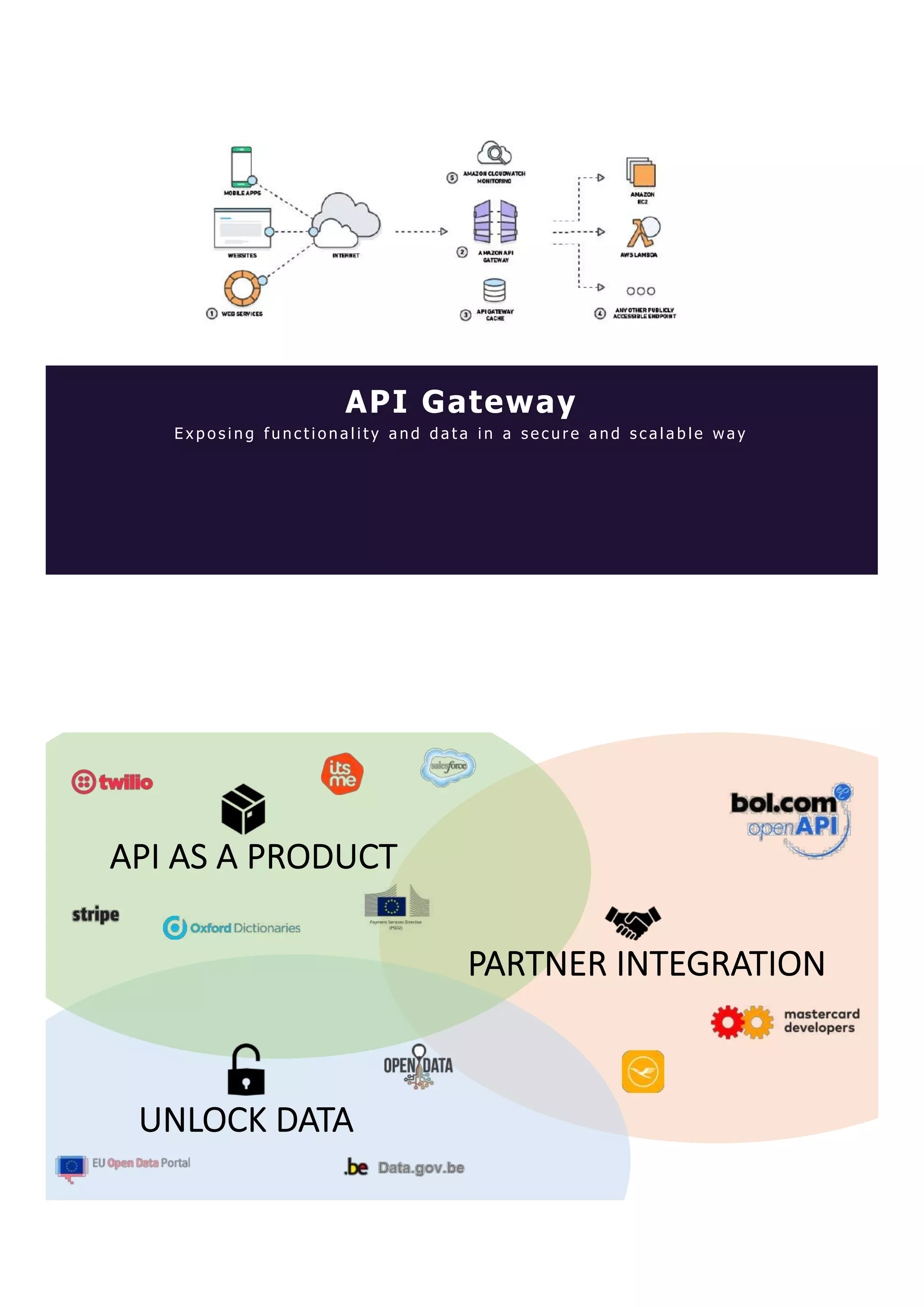 SAI - Serverless Integration Architectures - 09/2019 | PDF