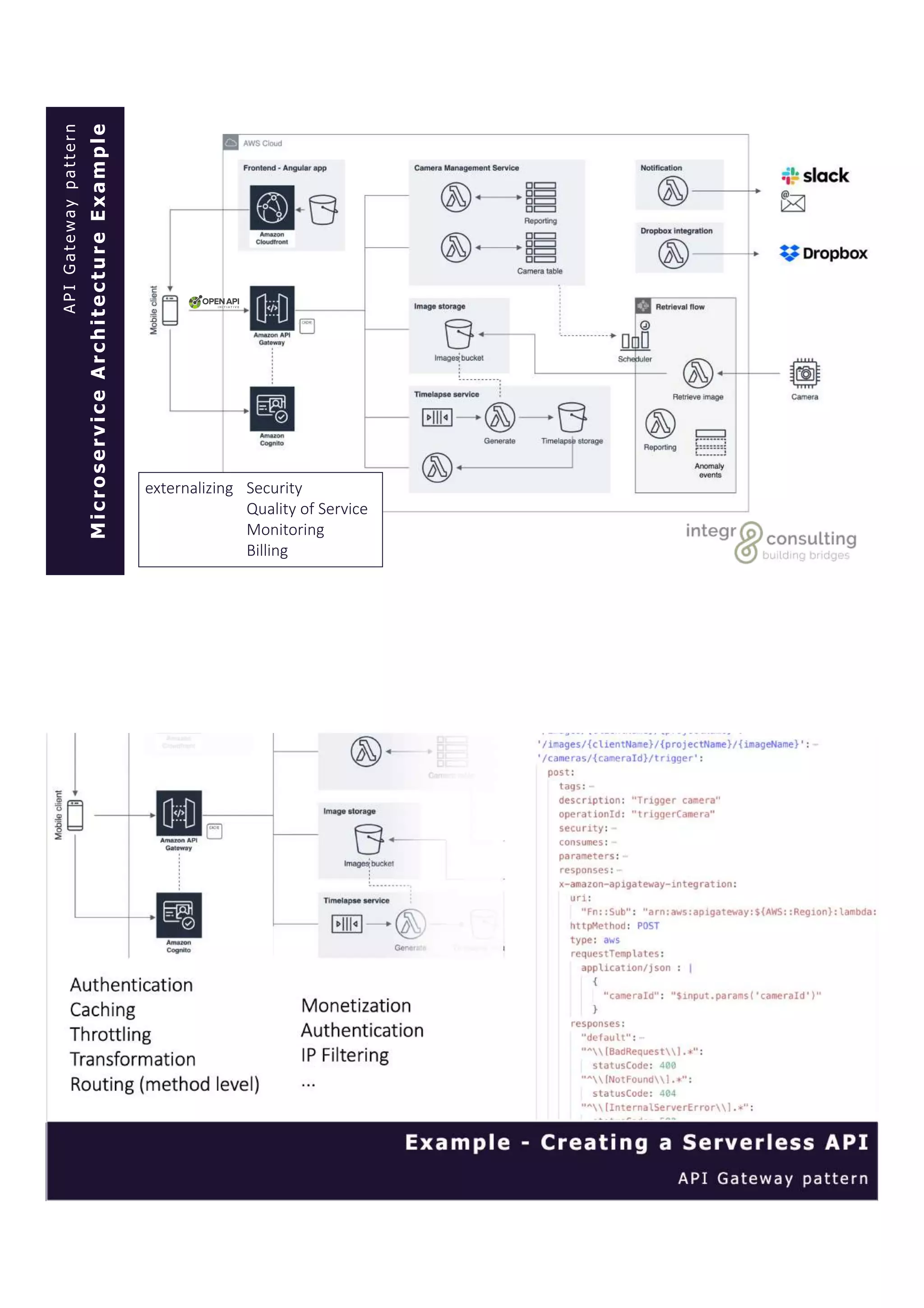 SAI - Serverless Integration Architectures - 09/2019 | PDF