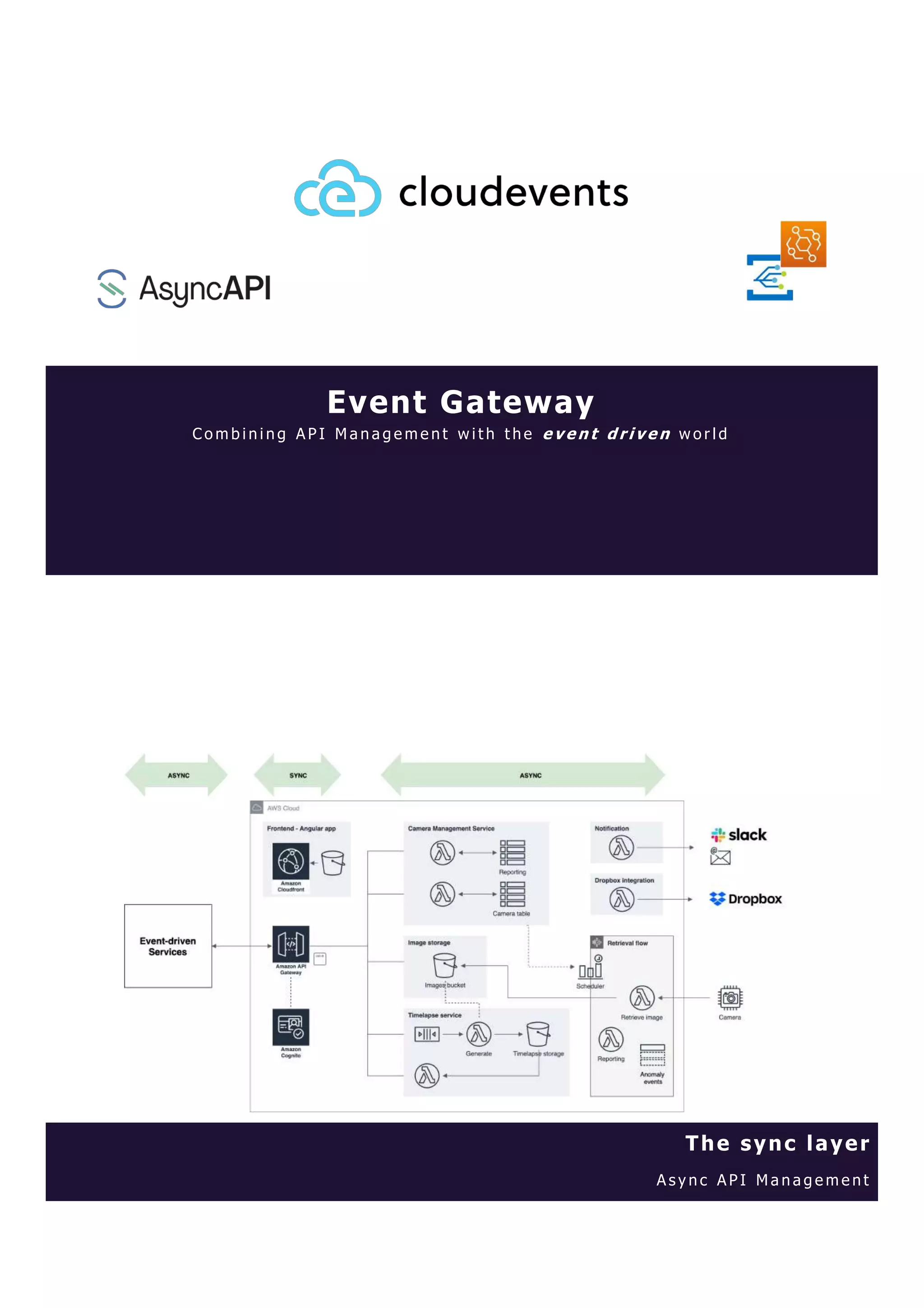 SAI - Serverless Integration Architectures - 09/2019 | PDF