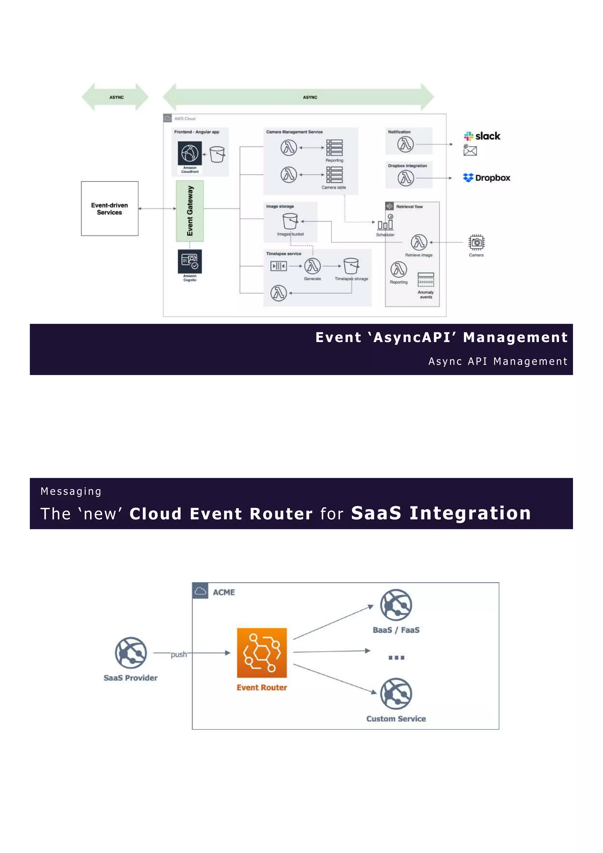 SAI - Serverless Integration Architectures - 09/2019 | PDF