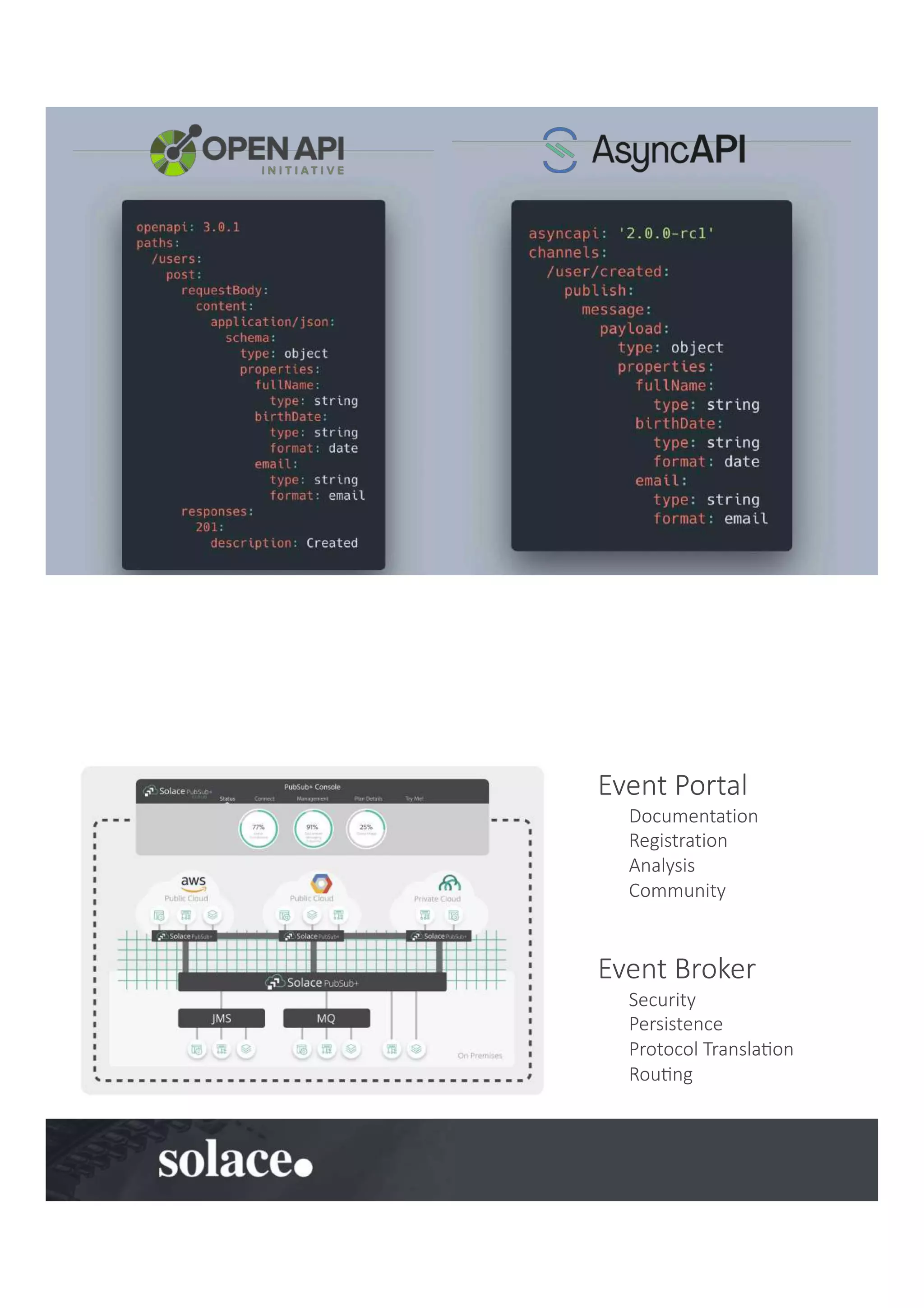 SAI - Serverless Integration Architectures - 09/2019 | PDF