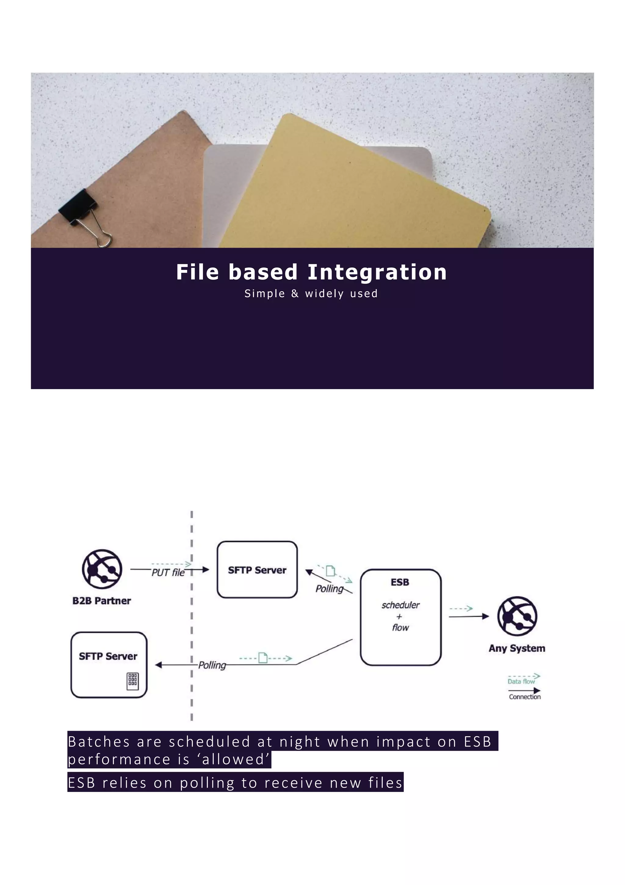 SAI - Serverless Integration Architectures - 09/2019 | PDF