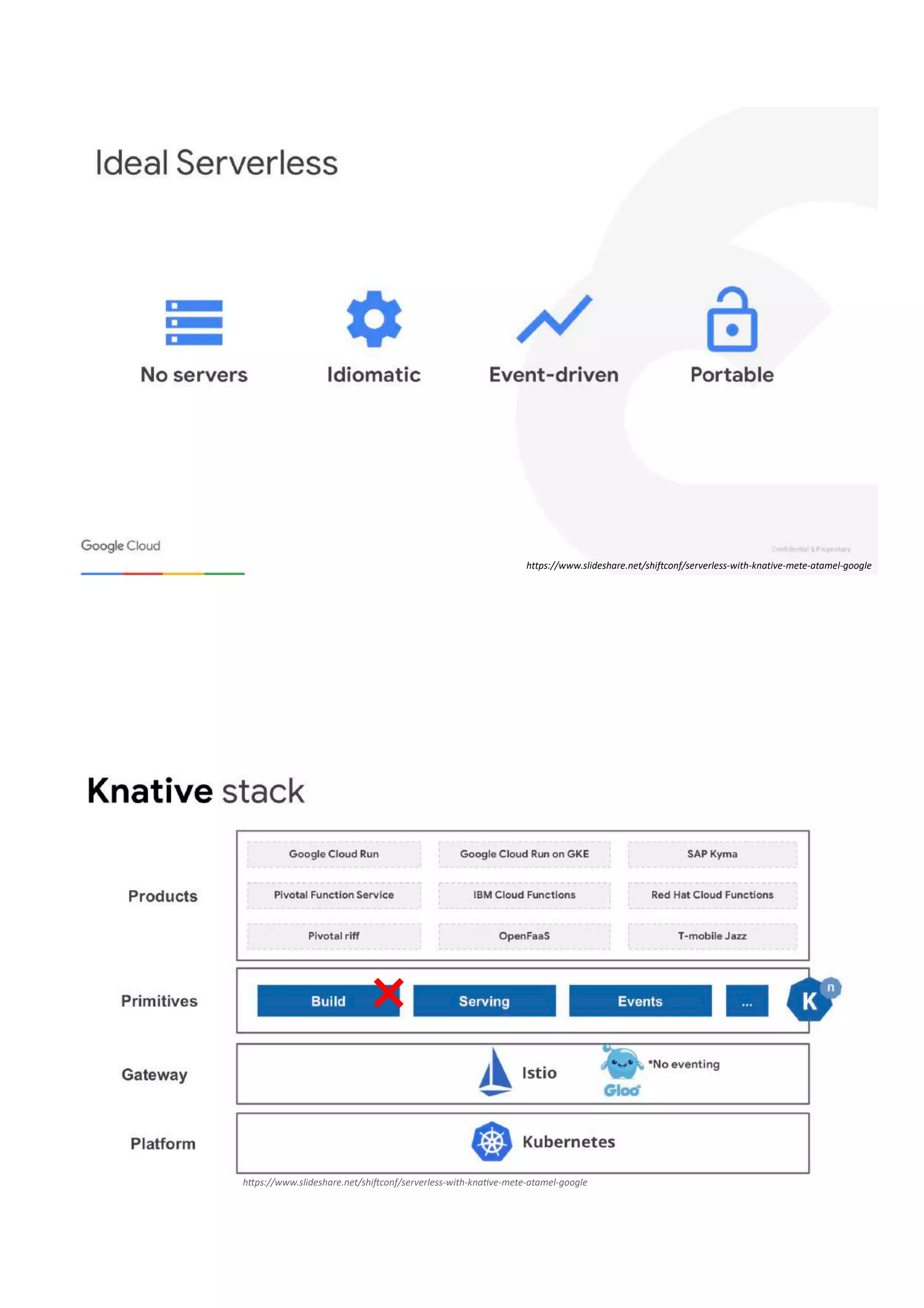 SAI - Serverless Integration Architectures - 09/2019 | PDF