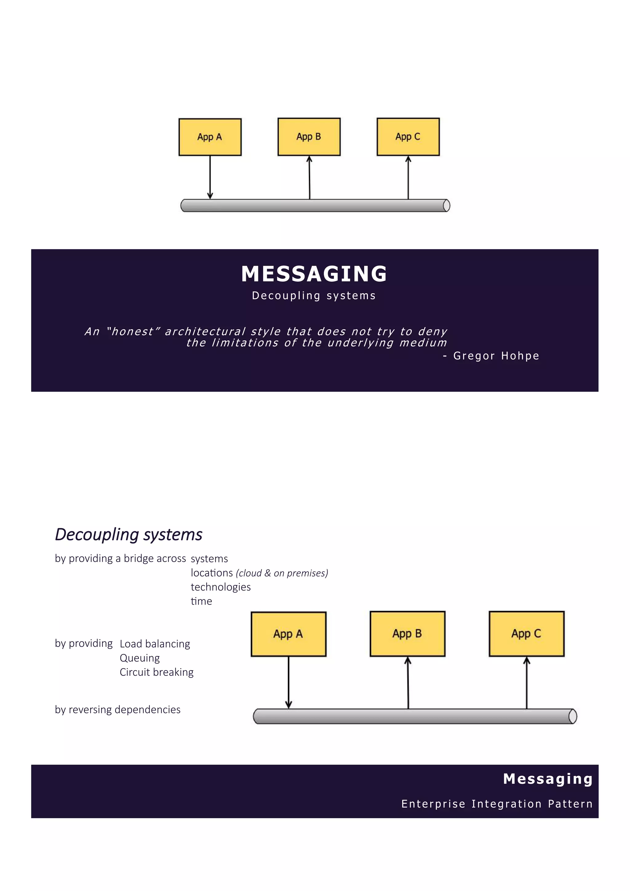 SAI - Serverless Integration Architectures - 09/2019 | PDF
