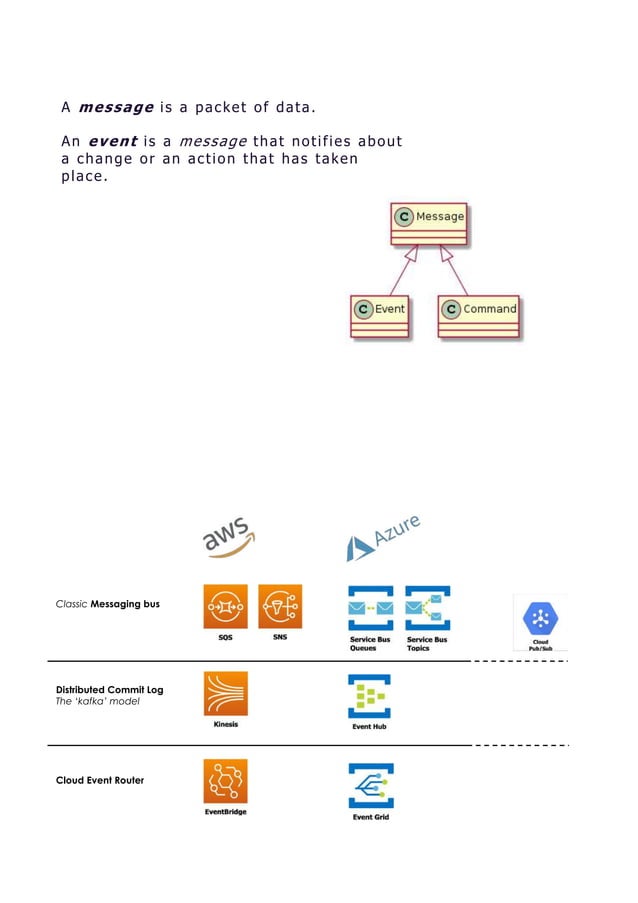 SAI - Serverless Integration Architectures - 09/2019 | PDF