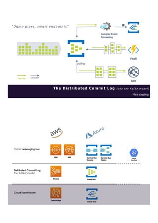 SAI - Serverless Integration Architectures - 09/2019 | PDF