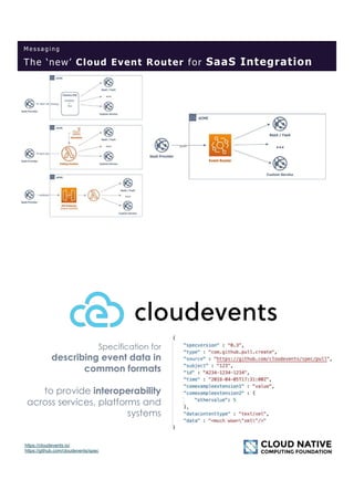 SAI - Serverless Integration Architectures - 09/2019 | PDF