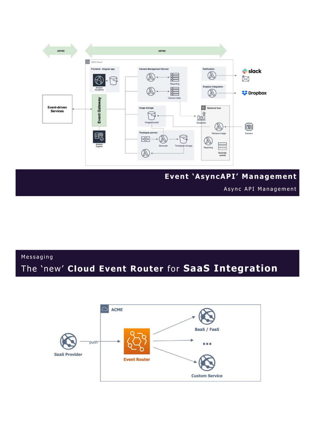 SAI - Serverless Integration Architectures - 09/2019 | PDF