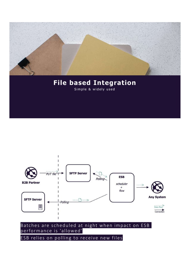 SAI - Serverless Integration Architectures - 09/2019 | PDF