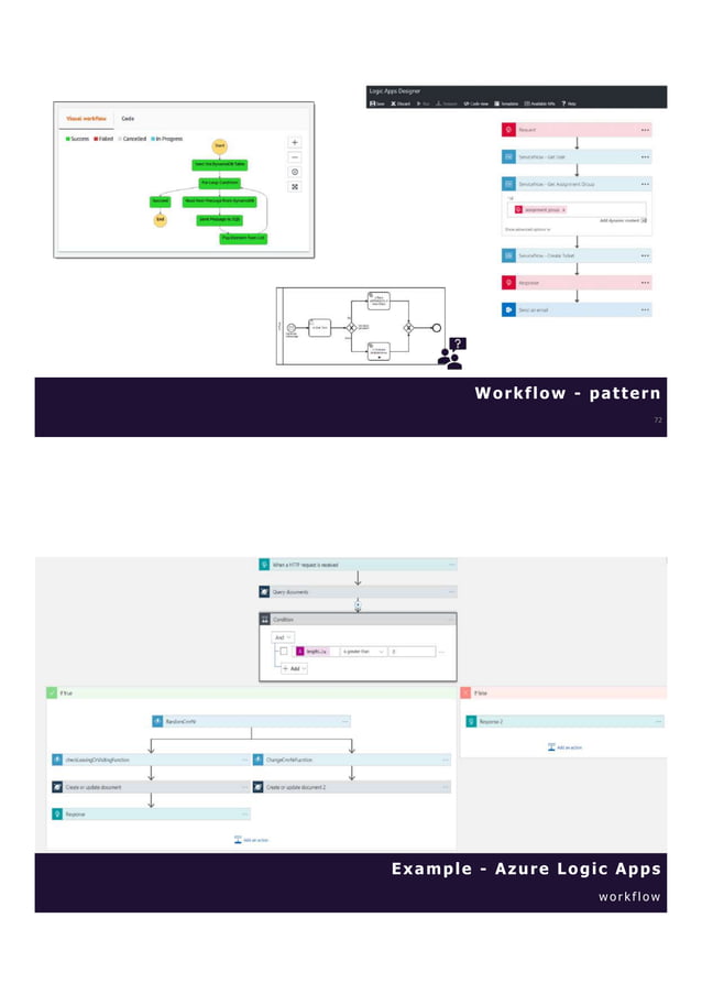 SAI - Serverless Integration Architectures - 09/2019 | PDF