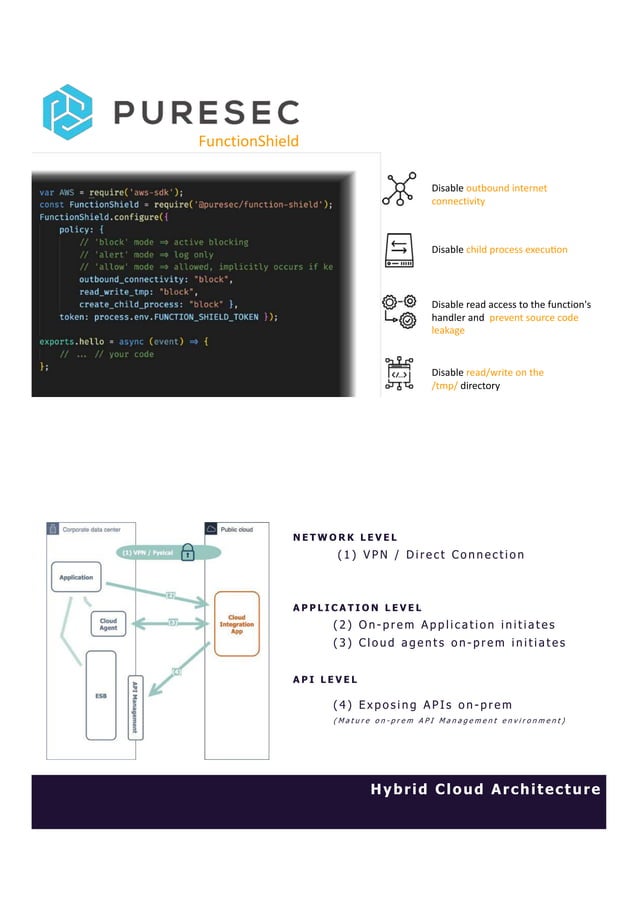 SAI - Serverless Integration Architectures - 09/2019 | PDF