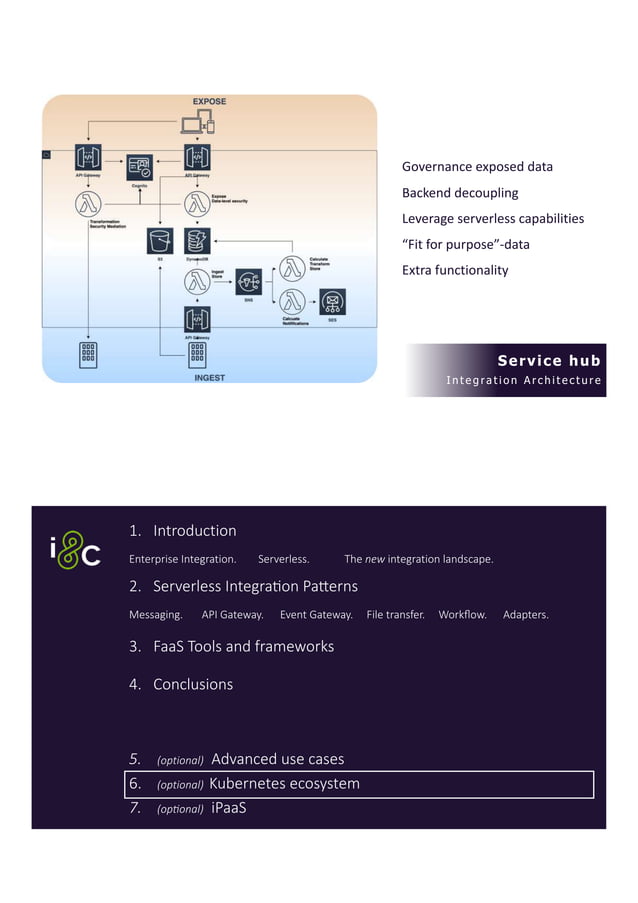 SAI - Serverless Integration Architectures - 09/2019 | PDF