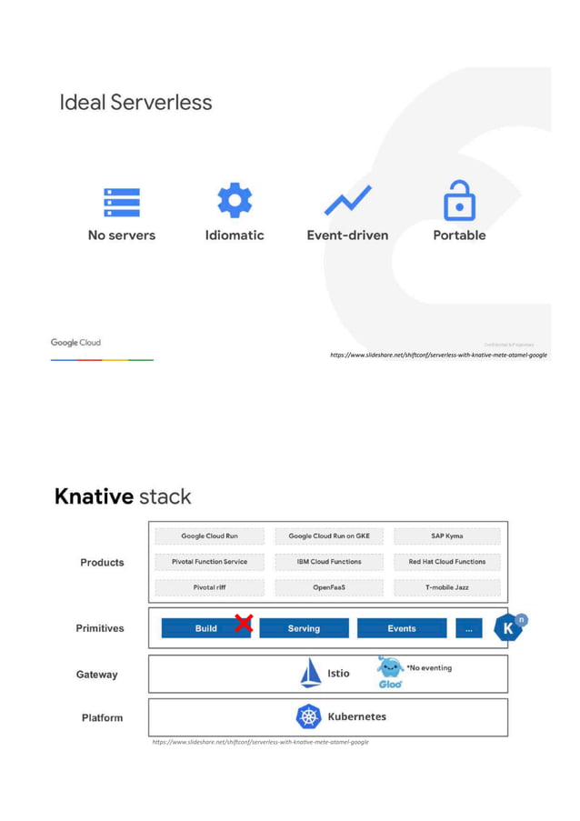 SAI - Serverless Integration Architectures - 09/2019 | PDF