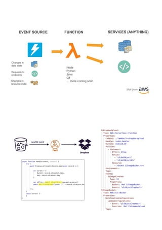 SAI - Serverless Integration Architectures - 09/2019 | PDF