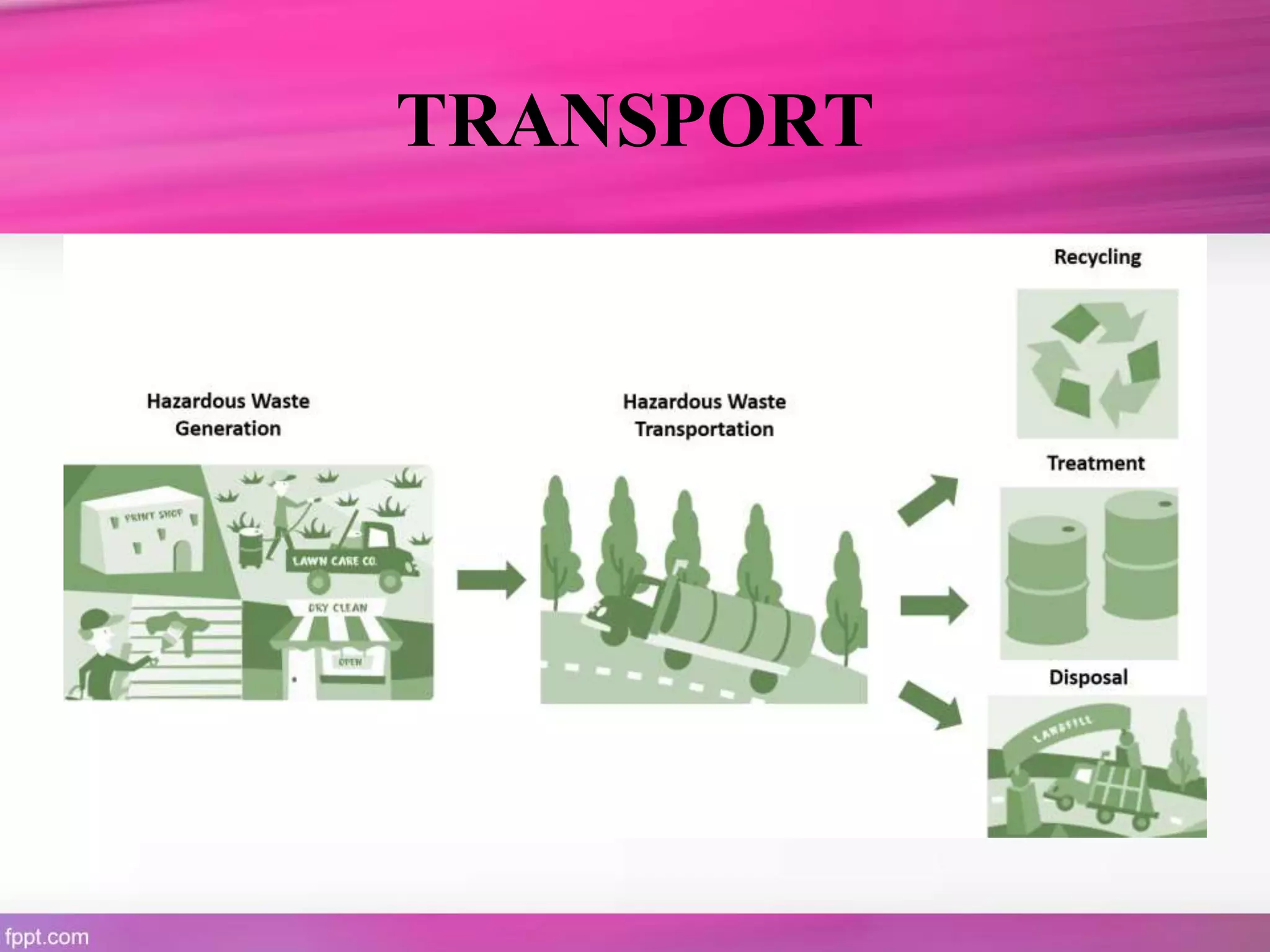 Hazardous waste Management | PPT