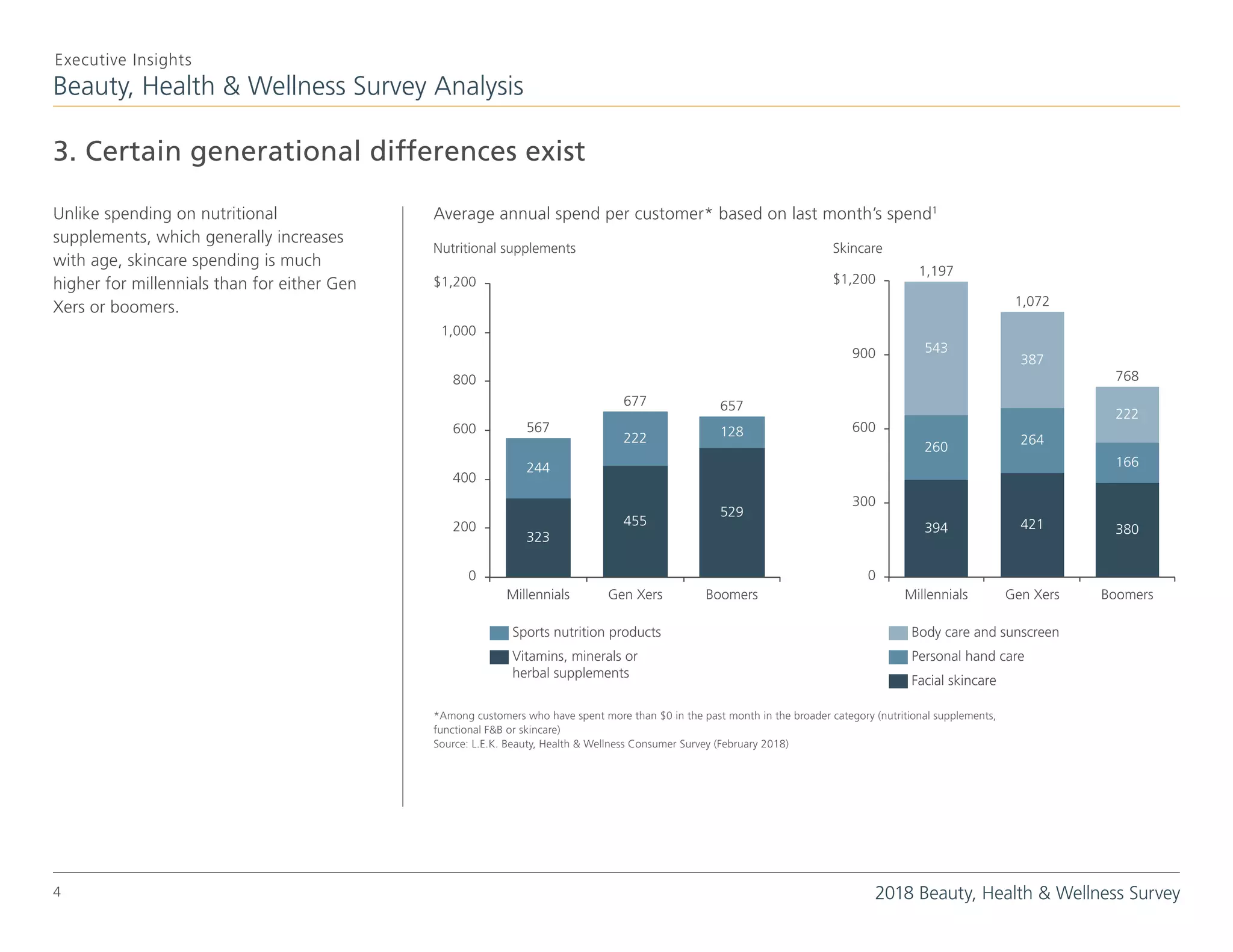 Top 8 Insights From the 2018 Beauty, Health & Wellness Survey | PDF