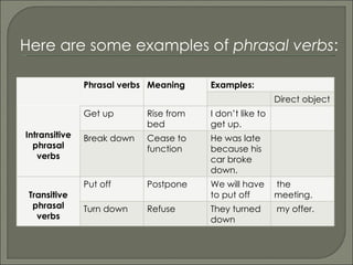 Phrasal Verbs And Prepositional Verbs | PPT
