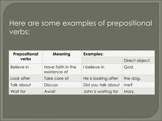 Phrasal Verbs And Prepositional Verbs | PPT