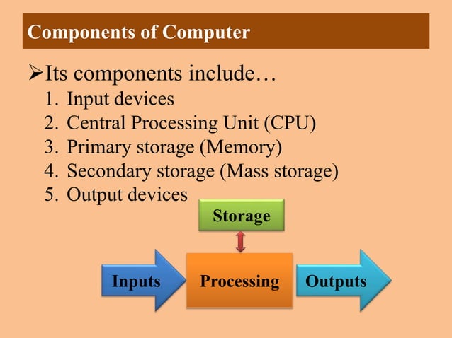 Computer Hardware And Software Ppt 
