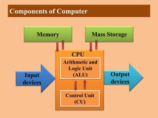 COMPUTER HARDWARE AND SOFTWARE | PPSX