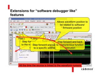 HW-SW Co-Verification: A Constrained Random Approach | PPT