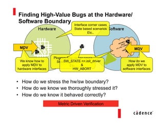 HW-SW Co-Verification: A Constrained Random Approach | PPT