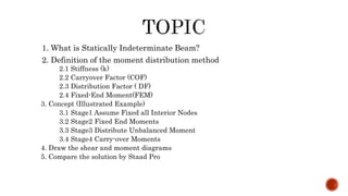 Statically indeterminate beam moment distribution method | PPTX