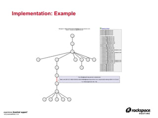Hw09 Cross Data Center Logs Processing | PPT | Databases | Computer Software and Applications