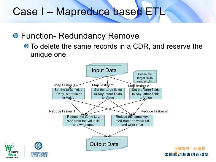 Hw09 Hadoop Based Data Mining Platform For The Telecom Industry